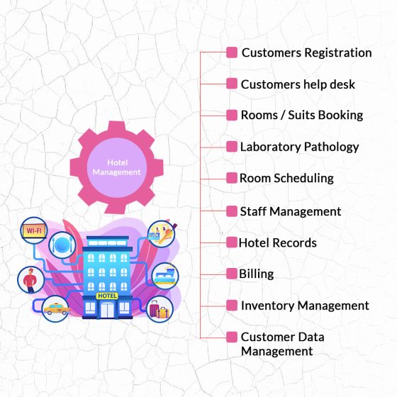 Hotel Management - website development services and training in mumbai ...